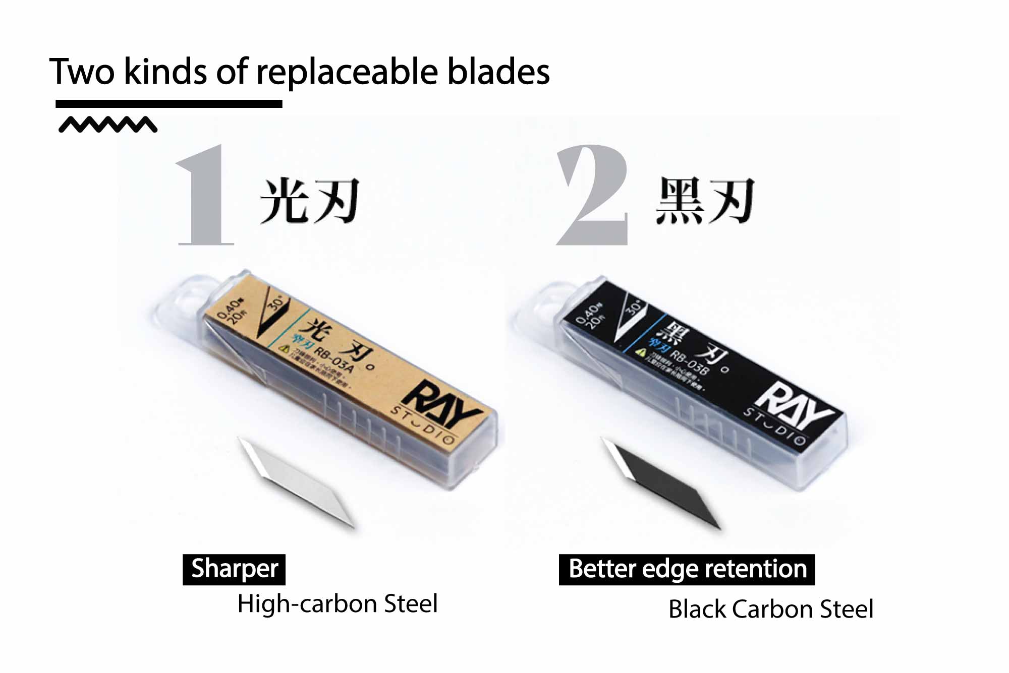 Craft Knife – Made on Jupiter